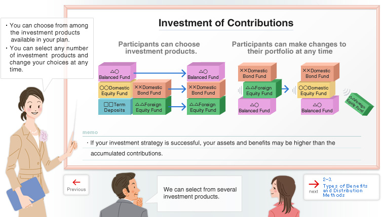 2-2.Investment of Contributions | Sompo Japan DC Securities