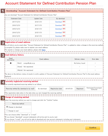 Guide to Using this Page | Sompo Japan DC Securities